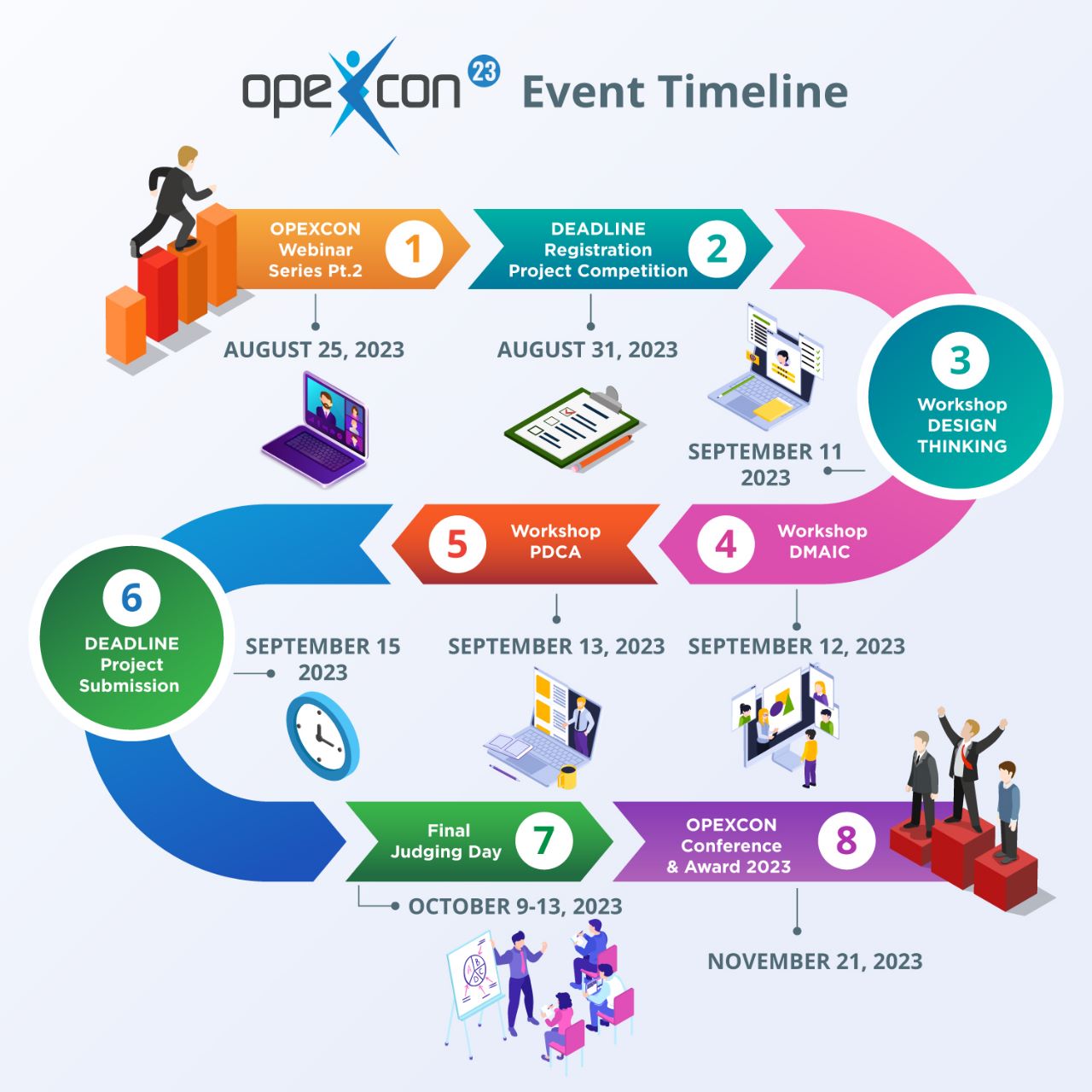 Update Agenda OPEXCON Project Competition 2023 - SHIFT Indonesia
