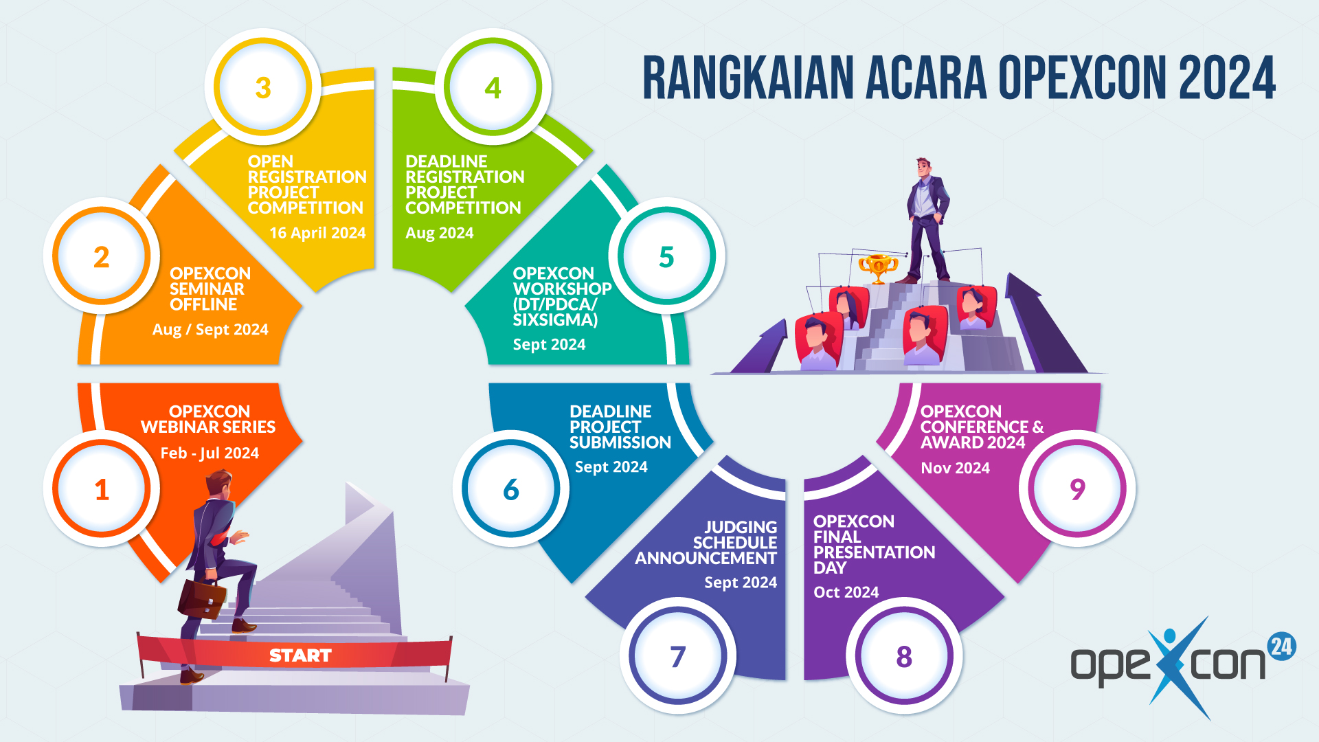 SHIFT Indonesia - Your Operational Excellence Guide