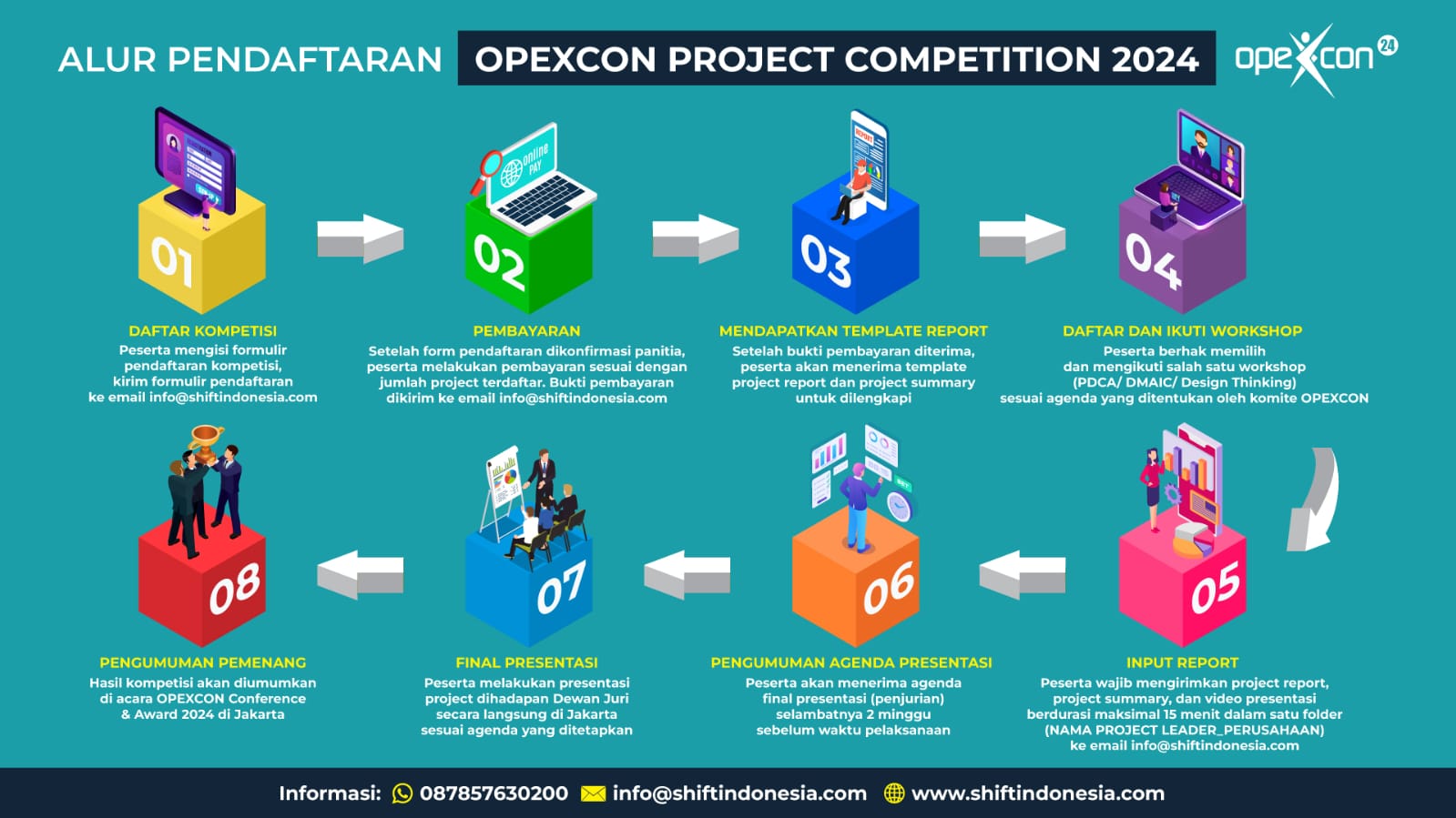 Alur Kompetisi OPEXCON Project Competition 2024 - SHIFT Indonesia