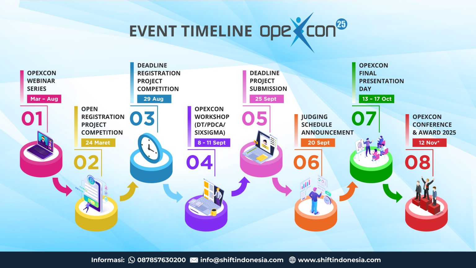 SHIFT Indonesia - Your Operational Excellence Guide