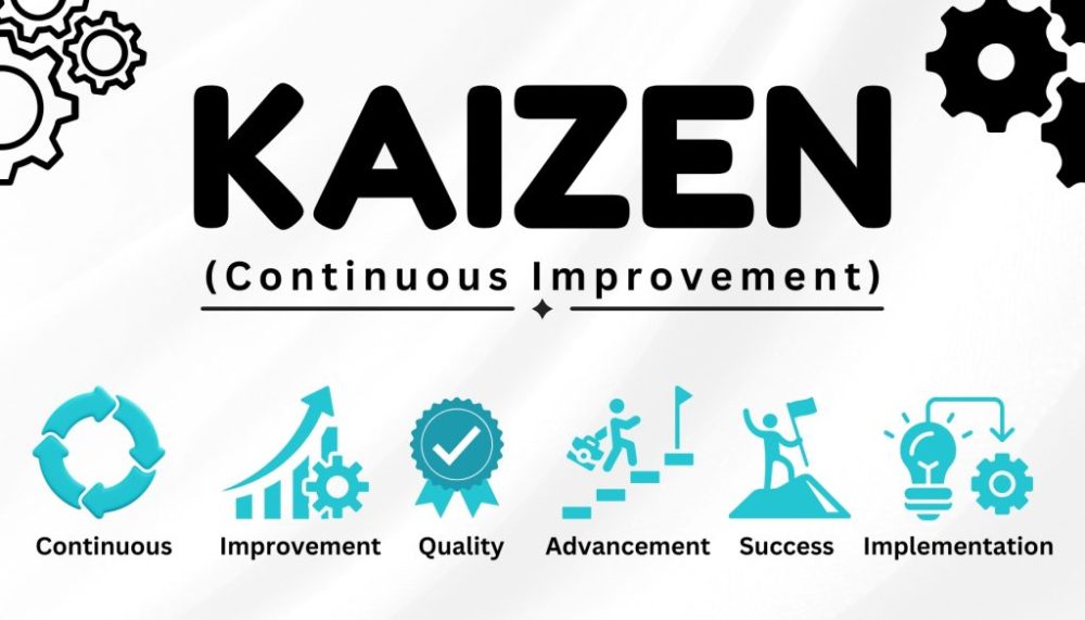 Kaizen: Perbaikan Kecil yang Ujungnya Besar - SHIFT Indonesia
